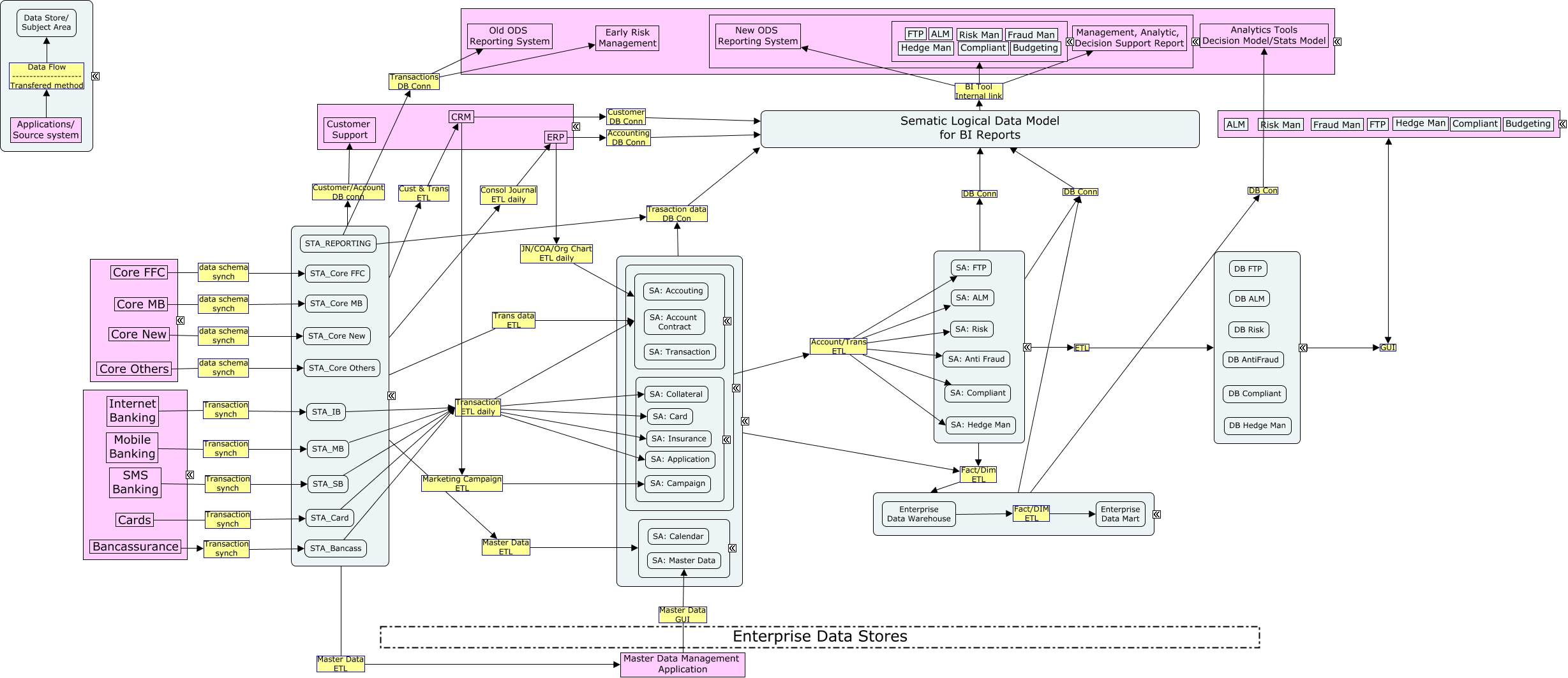 PVCBank Future Data Integration Model v4
